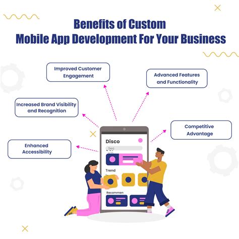 Boost Your Business With Custom Mobile App Development