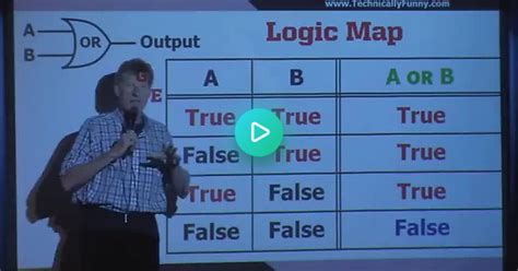 Logic Map Marriage Album On Imgur