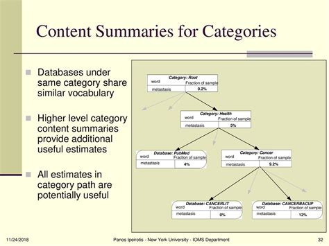 Classifying And Searching Hidden Web Text Databases Ppt Download