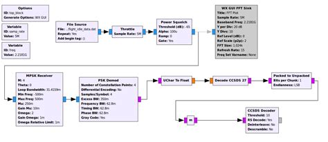 Signal Processing Gnuradio Companion Oqpsk Demodulation And Ccrs