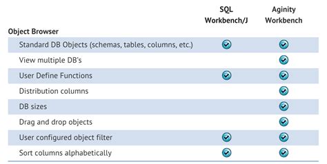 Redshift専用 Windows Guiツール『aginity Workbench For Amazon Redshift』が便利かもしれ