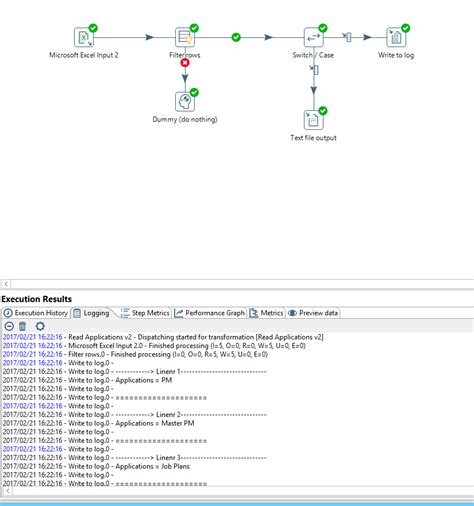 Data Integration Loops In Pentaho Is This Transformation Looping