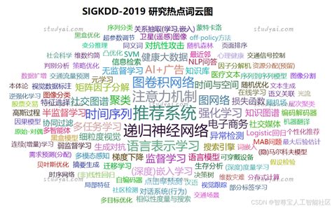 Acm Sigkdd （acm Conference On Knowledge Discovery And Data Mining）近十年研究热点追踪proceedings Of The