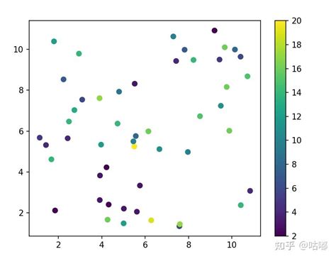 matplotlib pyplot中plt pcolormesh 和plt scatter 用法区别以及在机器学习中使用 知乎