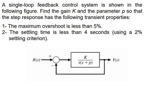 a single loop feedback control system is shown in