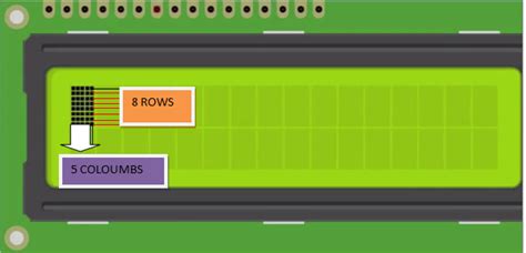 how to generate and display self made custom characters on 16x2 lcd