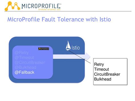 build resilient java microservices with eclipse microprofile ppt download