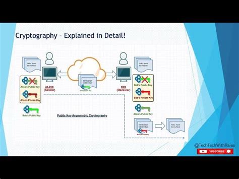 Mh R On Linkedin Cryptography Explained Cryptography Use Cases