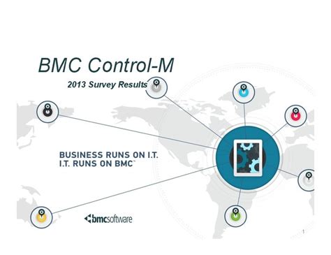 Bmc Control M 2013 Survey Results