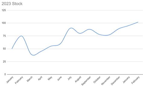 Top Quantum Computing Companies In 2022 Augmented Qubit