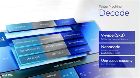 Intel Lunar Lake Skymont E Core Microarchitecture Intel Unwraps Lunar Lake Architecture Up