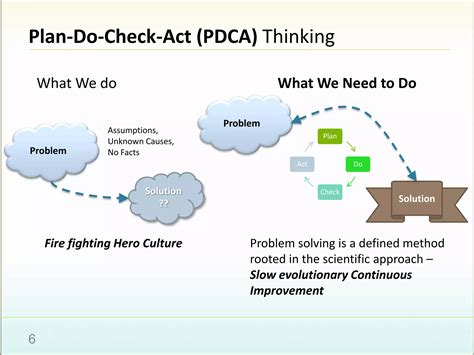 advancing the retrospective dynamic lean and agile continuous