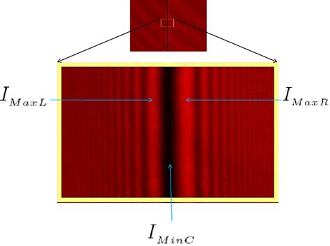 Typical Diffraction Patterns Of Expanded Parallel Coherent Light Waves
