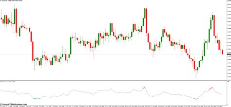 Color Rsi With Alert Mt4 Indicator
