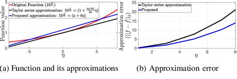 figure 1 from joint estimation of location and transmit power of