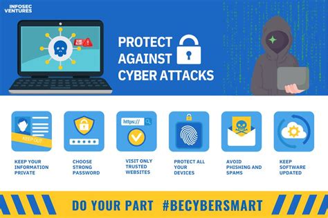 Infosec Ventures On Linkedin Cybersecurityawarenessmonth Becybersmart Becybersmart