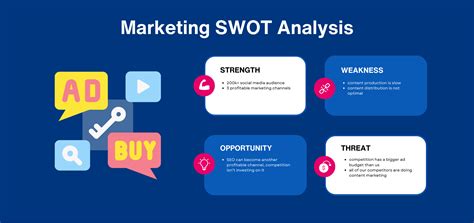 SWOT Analysis Questions To Optimize Your Strategy Competitors App