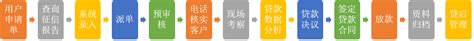 Python信用评分卡建模（附代码） 基于german Credit德国信用数据集 哔哩哔哩