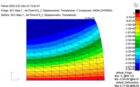 Msc Nastran用户子程序功能的使用方法 知乎