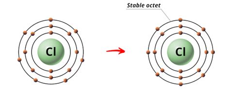 Is Cl Ionic Or Covalent And Why