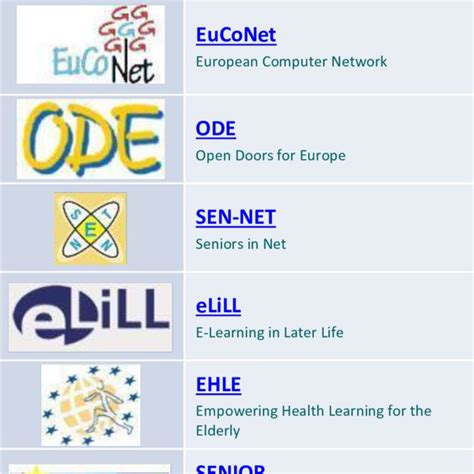 The Integration Ladder Download Scientific Diagram