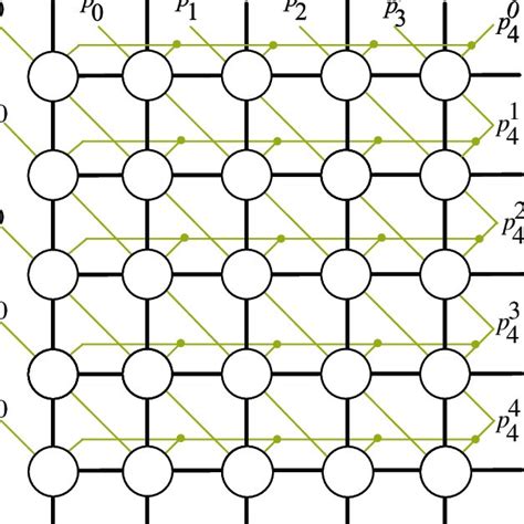 DG Of The Polynomial Modular Multiplication Algorithm For The Case M Download Scientific