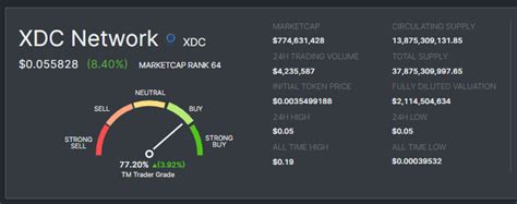 Xdc Price Prediction 2025 2030 Forecast Analysis