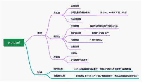 在 python 中应用 protobuf 阿里云开发者社区