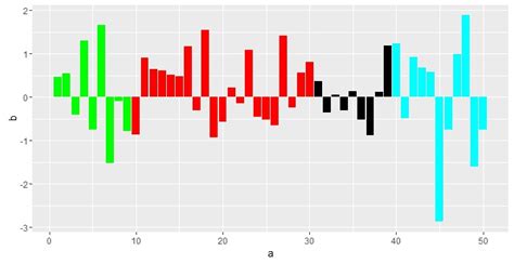 R Subsetting And Highlighting Multiple Data Points In Ggplot Stack Overflow