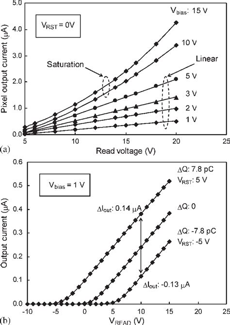 Figure 2 From Two Transistor Active Pixel Sensor Readout Circuits In Amorphous Silicon
