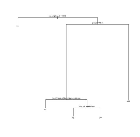 Split Size For Given Dt Model Complexity Download Scientific Diagram