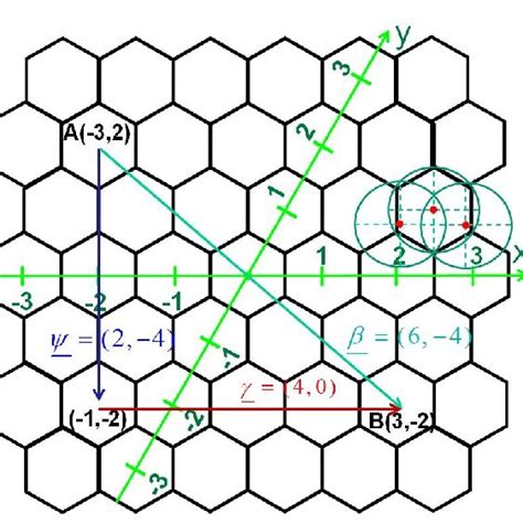 The Hexagonal Coordinate System Hcs Download Scientific Diagram