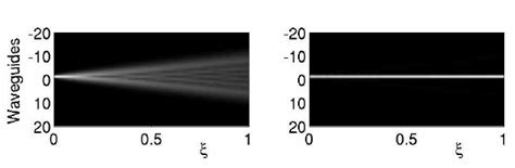 Possible Experimental Laser Configuration For A Mode Locked Laser