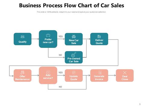 Company Process Mapping Idea Generation Evaluation Implement Ppt