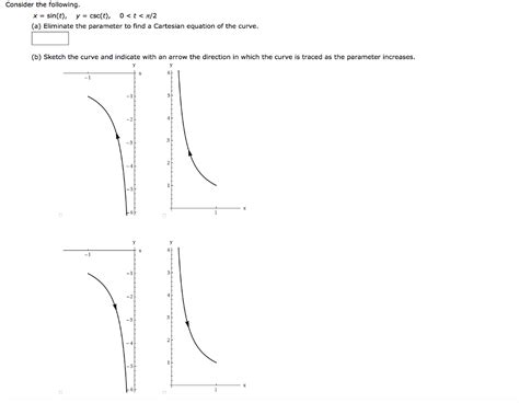 Solved Consider The Following X Sin T Y Csc T 0