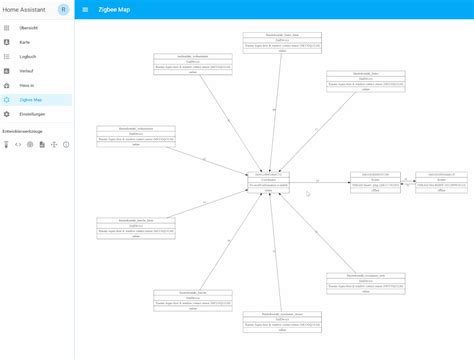 zigbee2mqtt home assistant