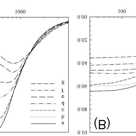Spectral Density Of Electron Velocity Fluctuations As A Function Of The