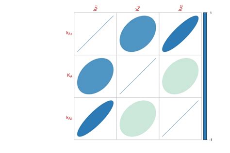 R Subscript In The Axis Labels Of A Plotcorr Plot Stack Overflow