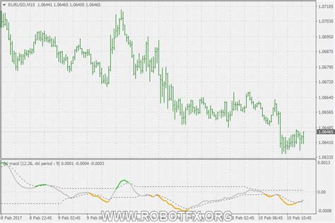 andy cruise on linkedin dsl macd indicator for metatrader 4