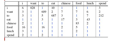 language modeling generalization smoothing interpolation good