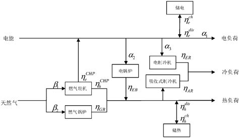 Method For Optimizing Operation Of Regional Integrated Energy System Taking Into Account Load