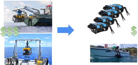 Thesis Seminar Improving The Capabilities Of Small Underwater Vehicle Manipulator Systems 2nd