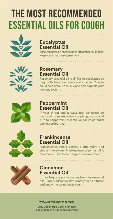 Diffuser Blend For Cough Tranet Biologia Ufrj Br