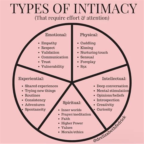 Four Types Of Intimacy Requiring Effort