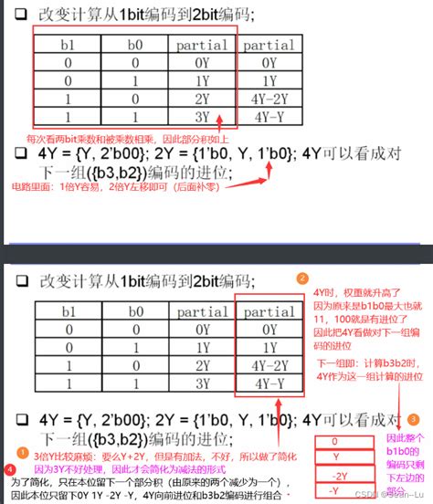 0708 常用组合逻辑电路结构——为ic设计的延时估计铺垫基4布斯算法代码 Csdn博客