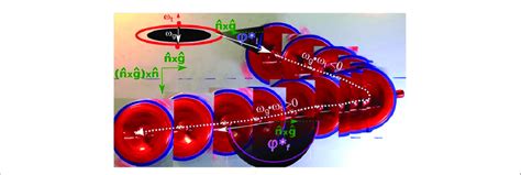 Trajectory Of A Top Red In The Scheme Incorporating A Counter