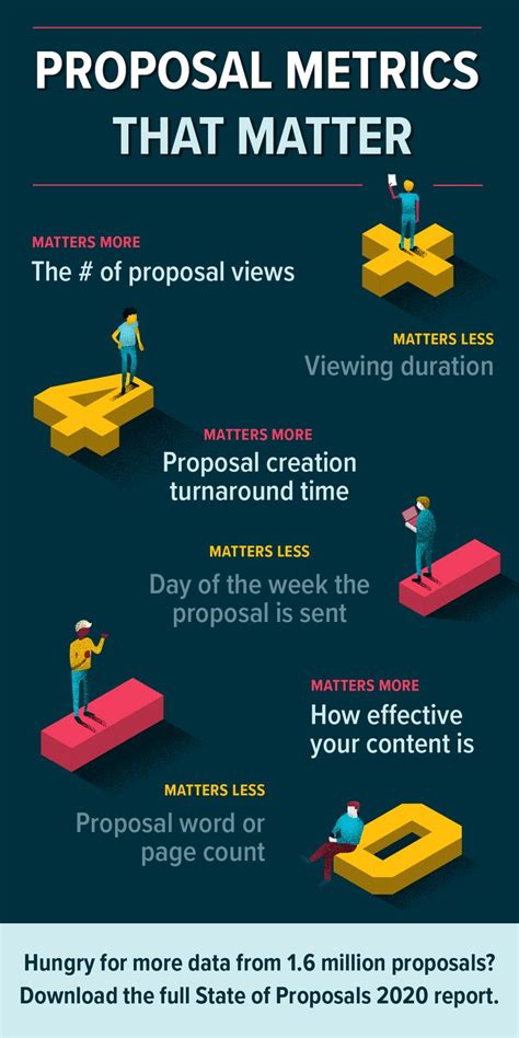 Boost Your Sales With Effective Proposal Metrics