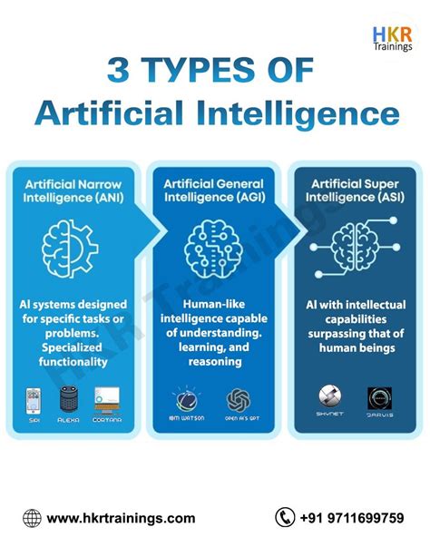 Hkr Trainings On Linkedin Artificialintelligence Machinelearning