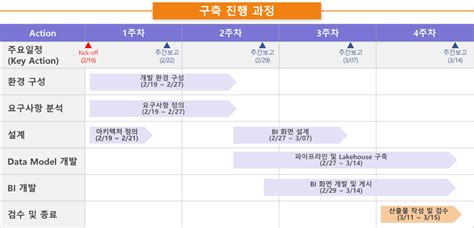 Azure Devops 서비스 엠클라우드브리지