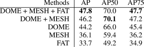 Sim To Real 2d Bounding Box Detection Experiment On Hope Dataset Download Scientific Diagram